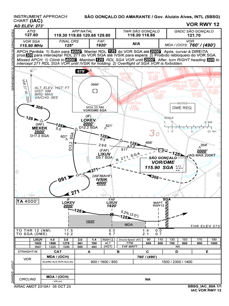 VOR RWY 12 Instrument Approach Chart | PDF | Aerospace | Aircraft