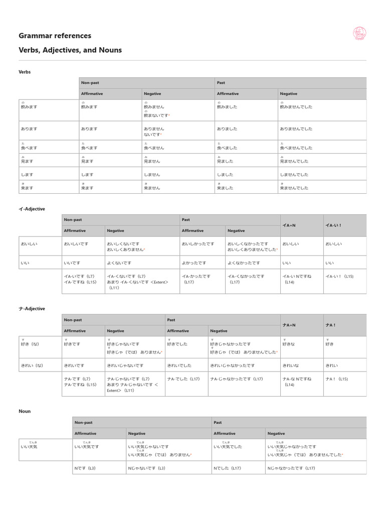 Reference-Grammar2-En VERB ADJECTIVE NOUN A1 | PDF