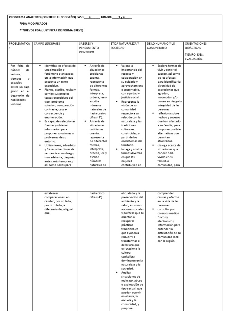 Pda 3 y 4 Primera Sesion | PDF | Educación en artes liberales
