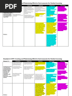 SEN Provision Learning Walk Template | PDF | Learning | Human Communication