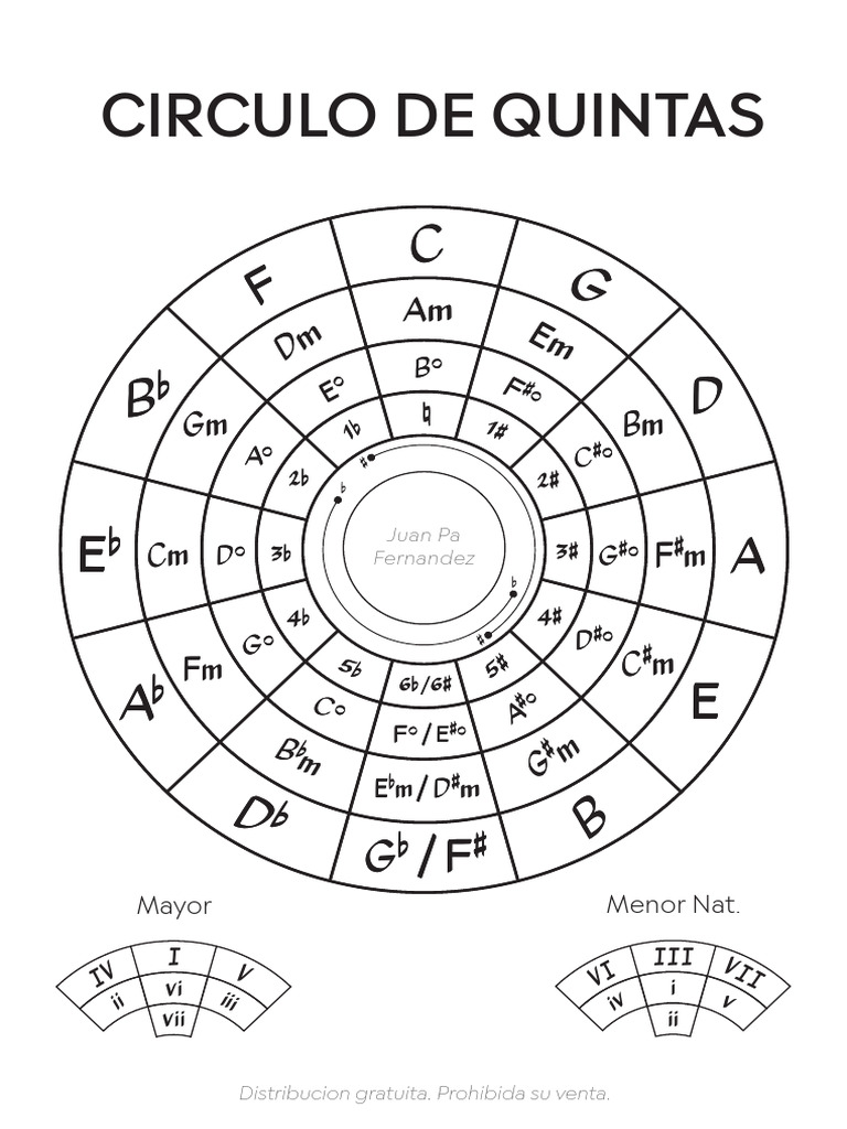 Circulo de Quintas | PDF | Composiciones Musicales | Pitch (Música)