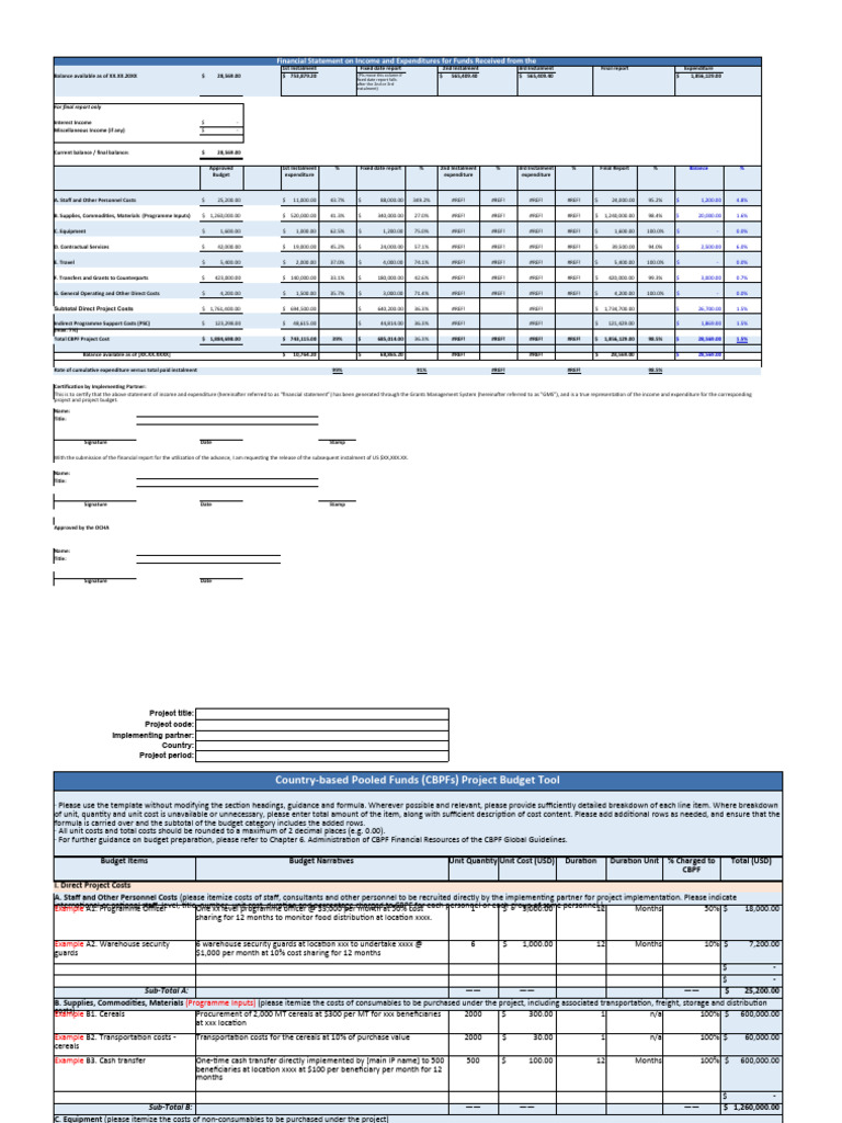 CBPF Financial Report & Budget Summary | PDF | Budget | Expense
