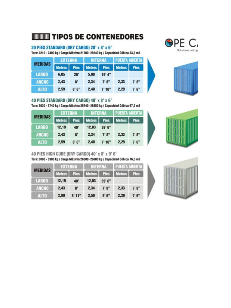 Taller Cubicaje | PDF