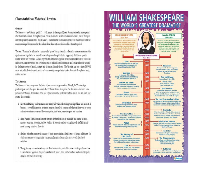 Infographics Victorian Lit | PDF