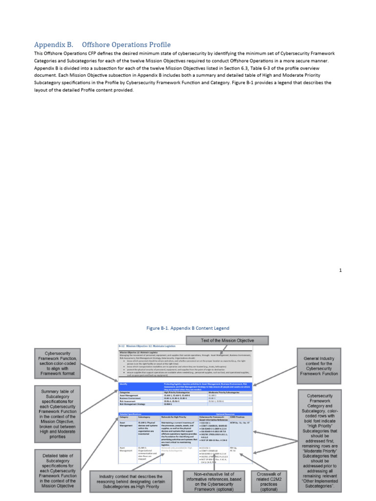 Appendix B. Offshore Operations Profile | PDF | Risk Management ...