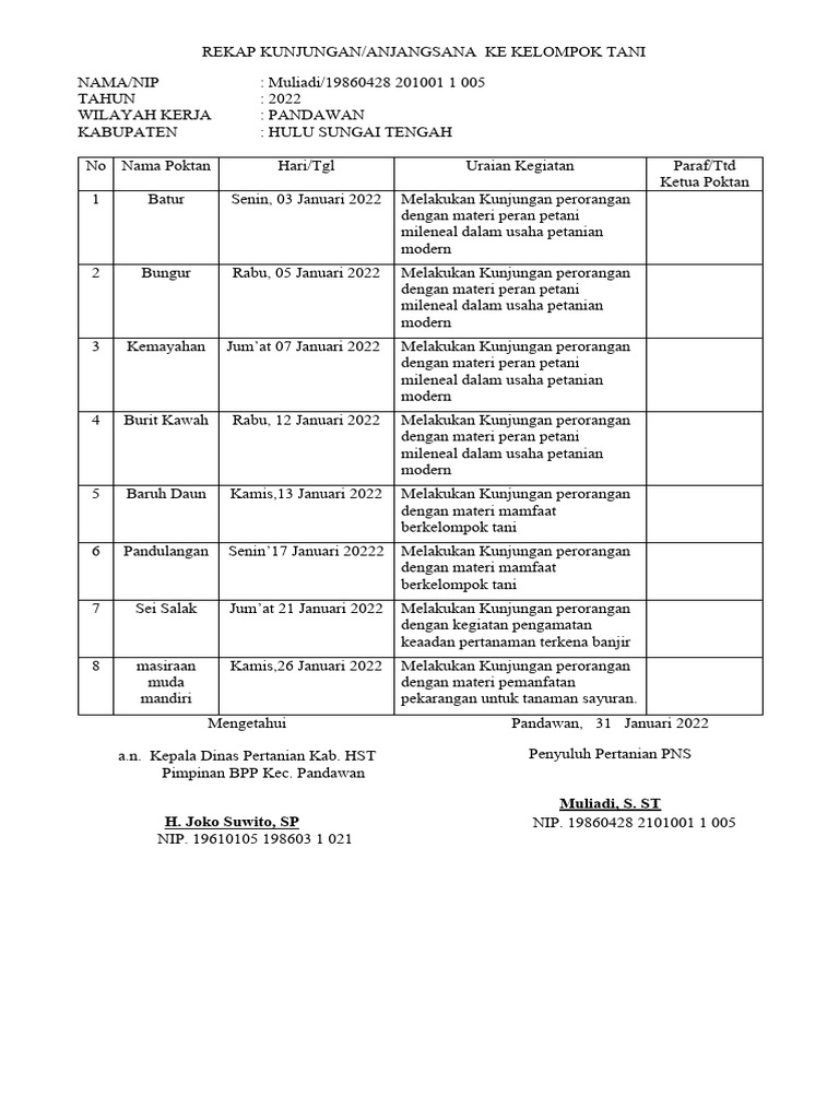 BOP Blangko REKAP KUNJUNGAN | PDF