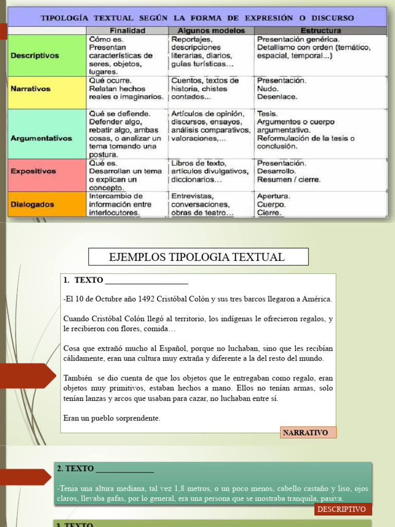1 Tipologia Textual | PDF | Arte