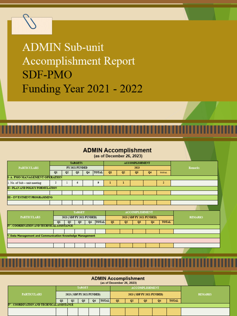 Finance & Admin Accomplishment Report Davao Park Inn | PDF | Economies