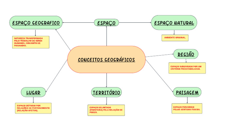 Mapa Mental - Conceitos Geográficos | PDF