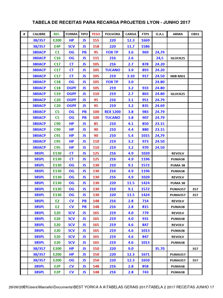 TABELA 2 2017 RECEITAS JUNHO 17 | PDF