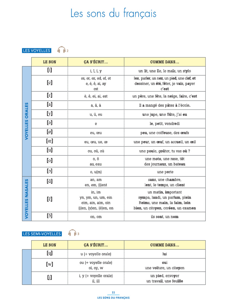 Vocabulaire Essentiel Delf A1 PDF Free 7 8 | PDF