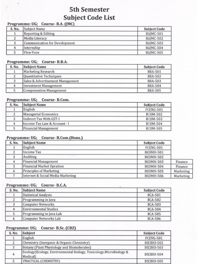 5th Semester List of Subject Name & Code | PDF