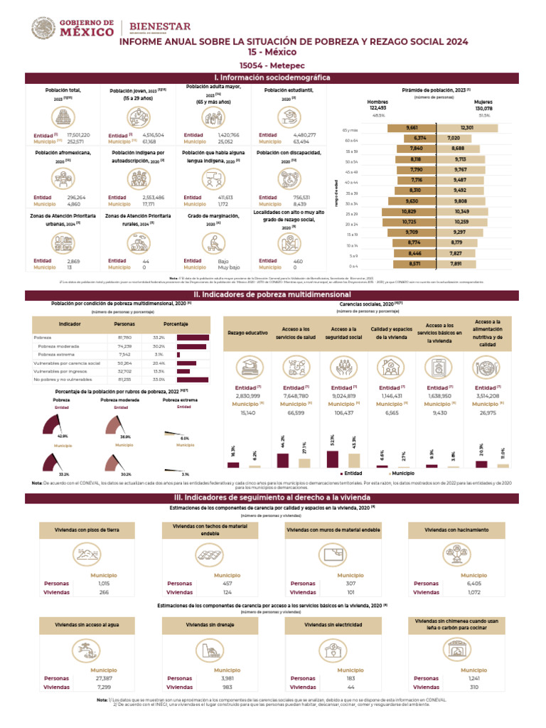 Met Epec 2024 | PDF | Pobreza | Pobreza e indigencia