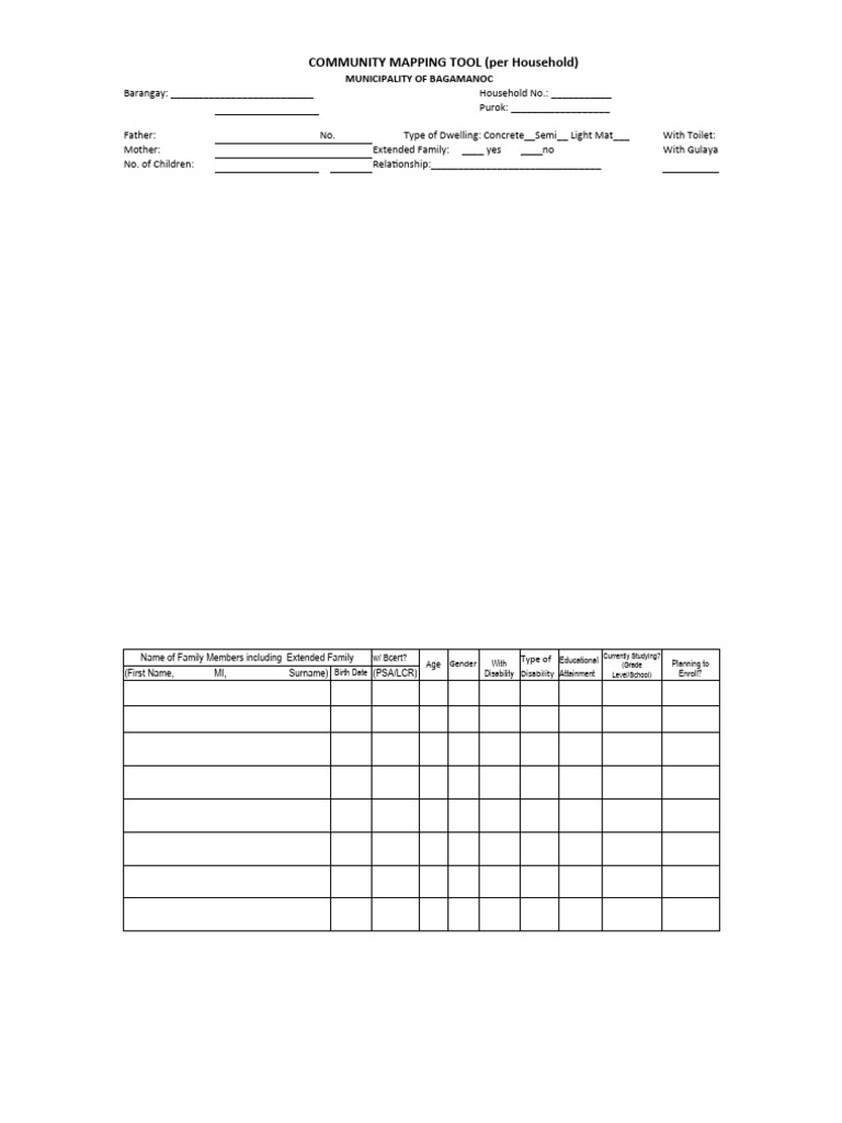 Community Mapping Tool Bagamanoc | PDF