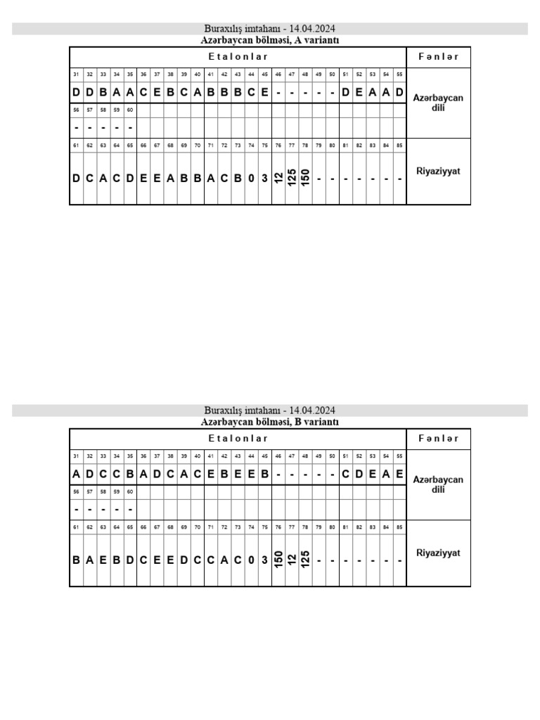Doğru Cavab Etalonları (14 Aprel 2024) | PDF