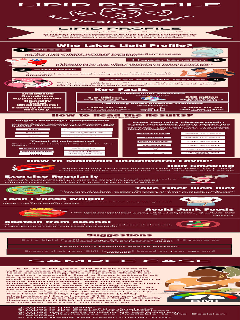 Group 1 - Lipid Profile (21.166 X 60 CM) (21.166 X 70 CM) | PDF ...