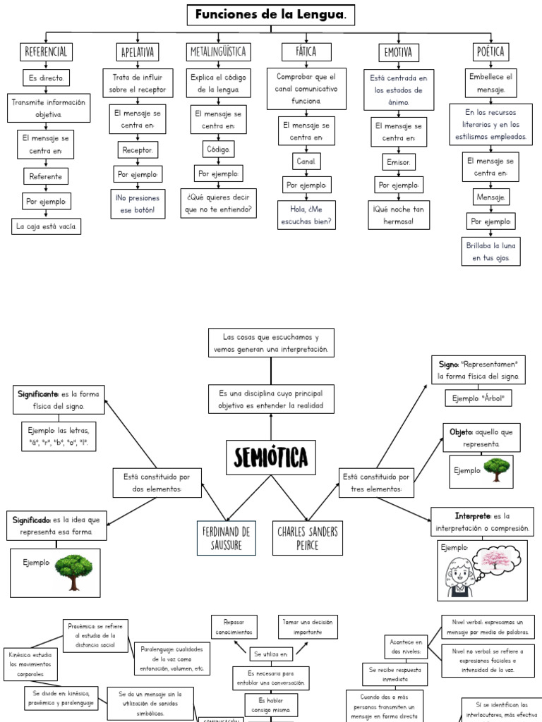 Mapas | PDF | Comunicación | Comunicación humana