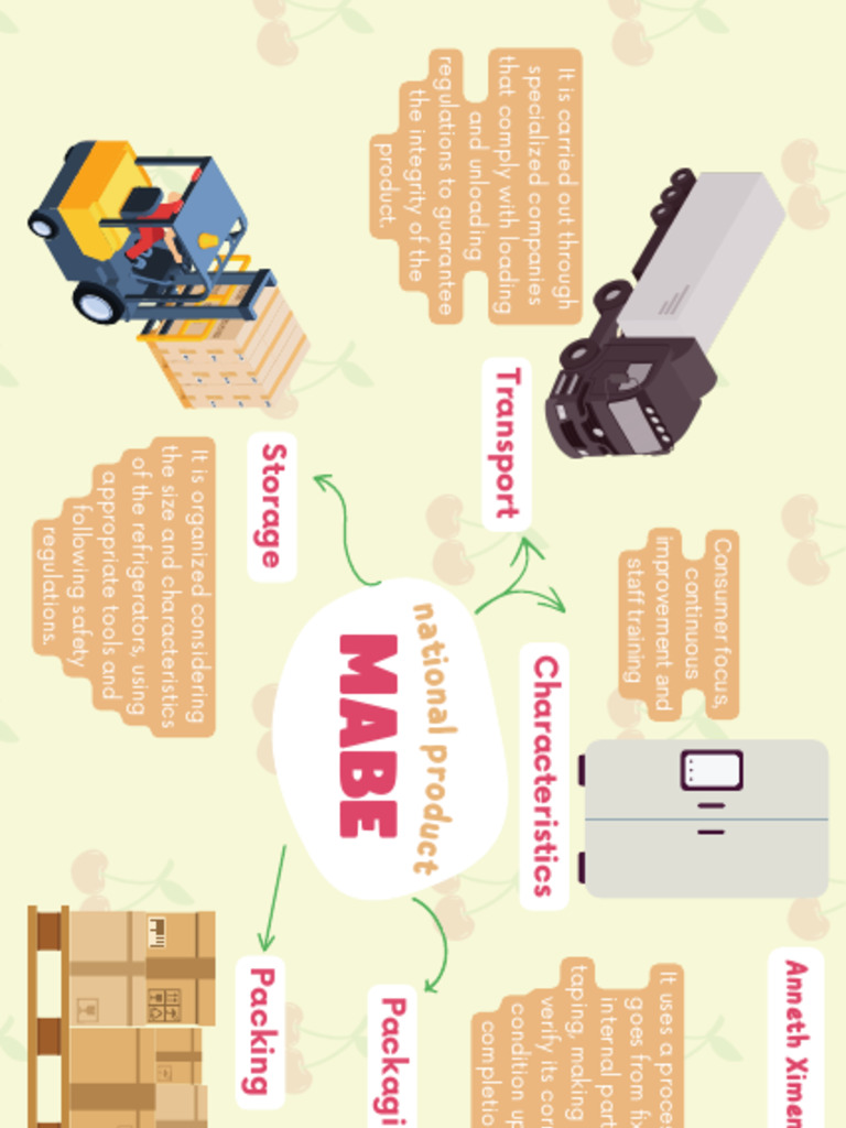 MABE (Inglés) - Rotated 2 | PDF | Packaging And Labeling | Transport