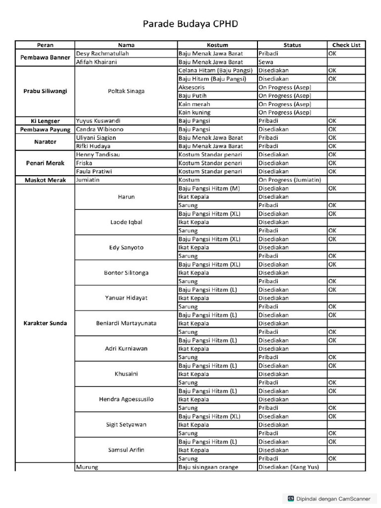 Parade Budaya CPHD Rev | PDF