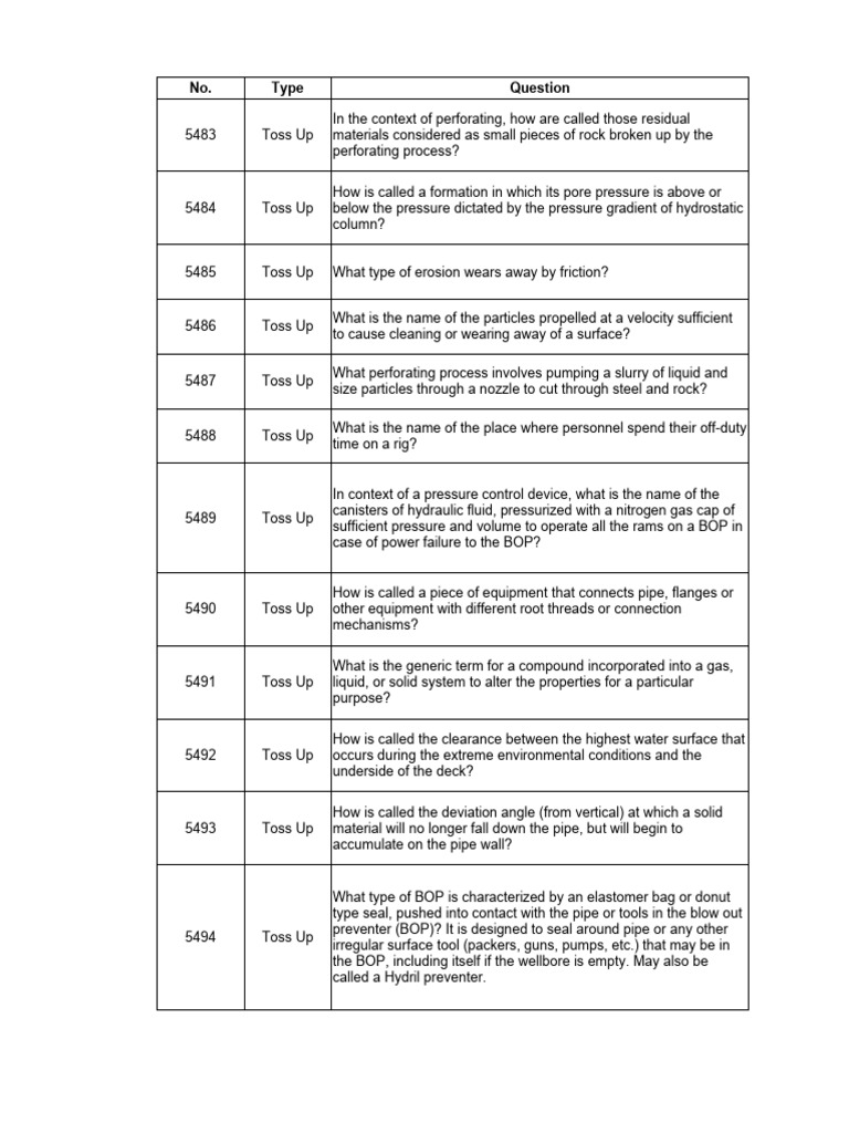 Petrowiki | PDF | Casing (Borehole) | Corrosion