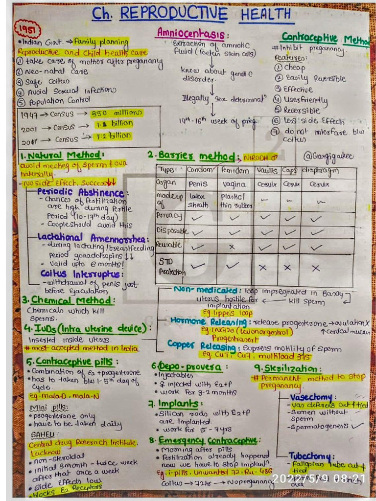 Reproductive Health Class 12th Chapter 4 | PDF