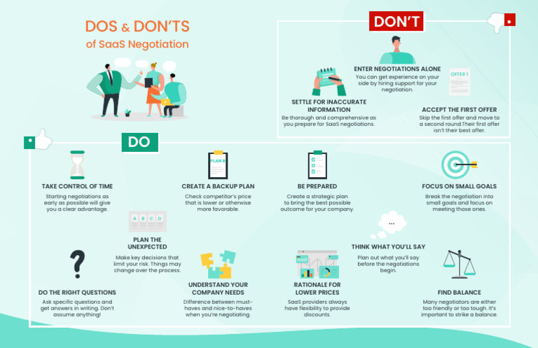 SaaS Negotiation Dos and Don'ts Guide | PDF | Negotiation | Business