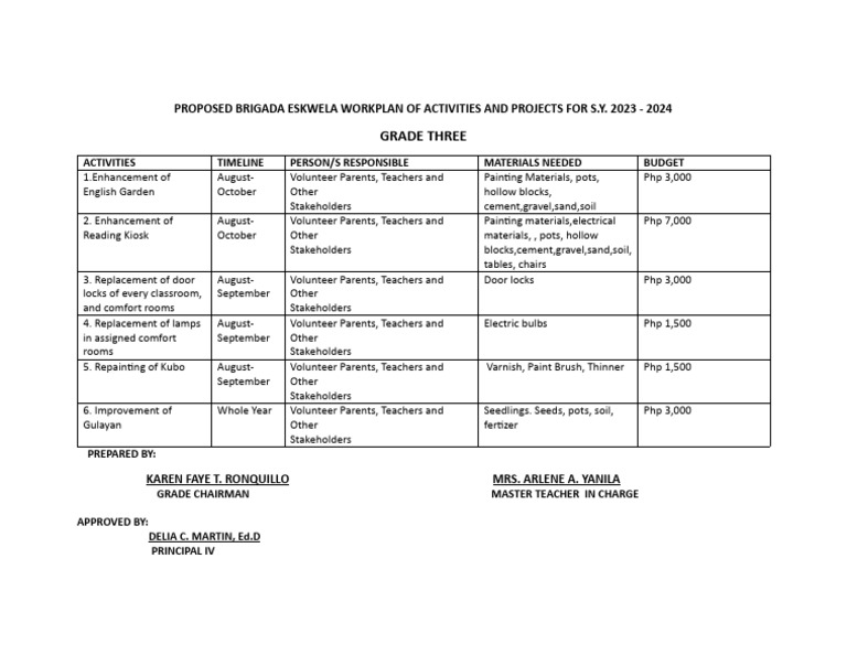 Brigada Action Plan Grade 3 | PDF