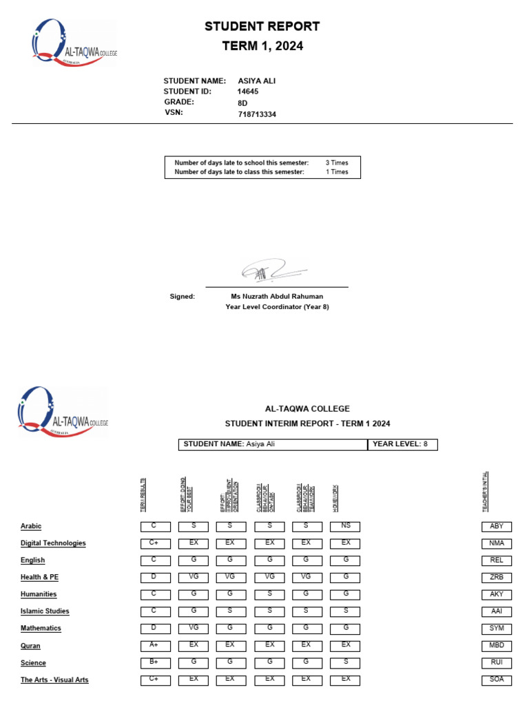 Student Reports For Term 1 - 2024 | PDF