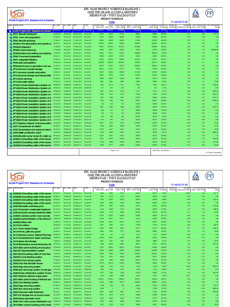 SGAR Project EPC Schedule Overview | PDF