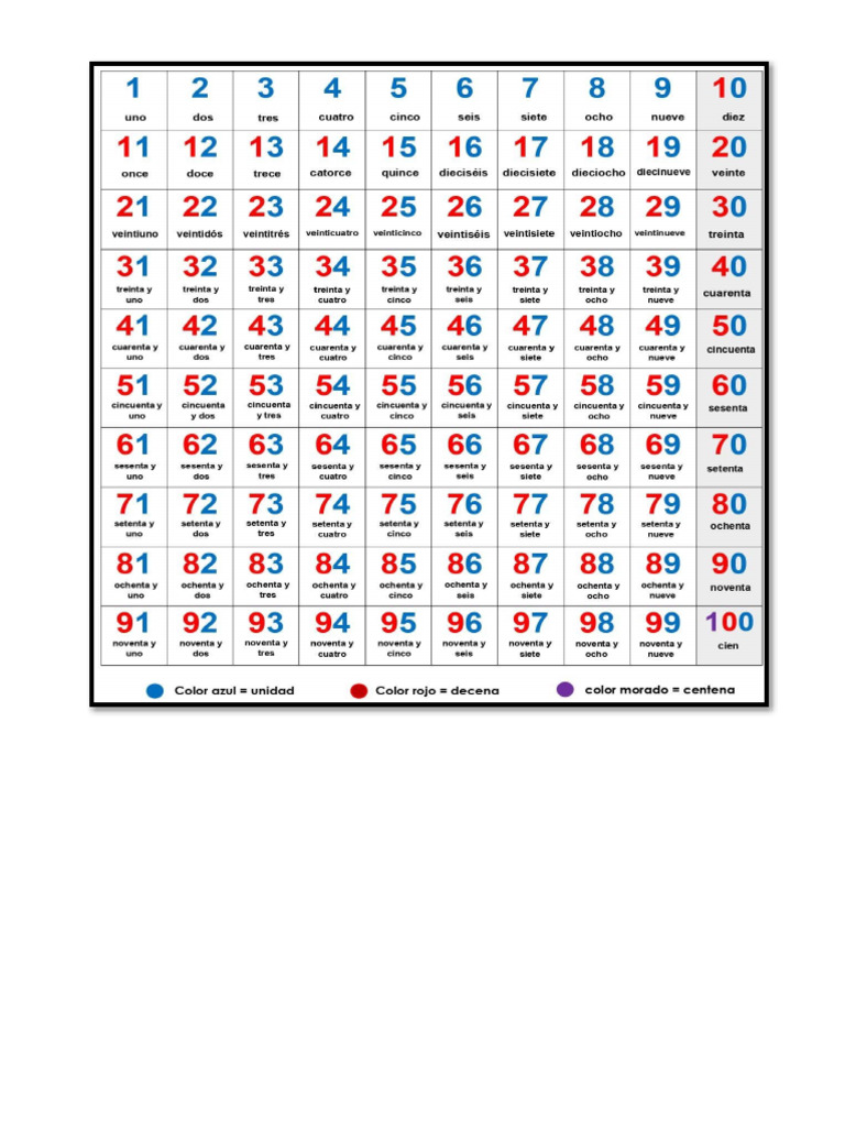 Numeros 100 Colores | PDF