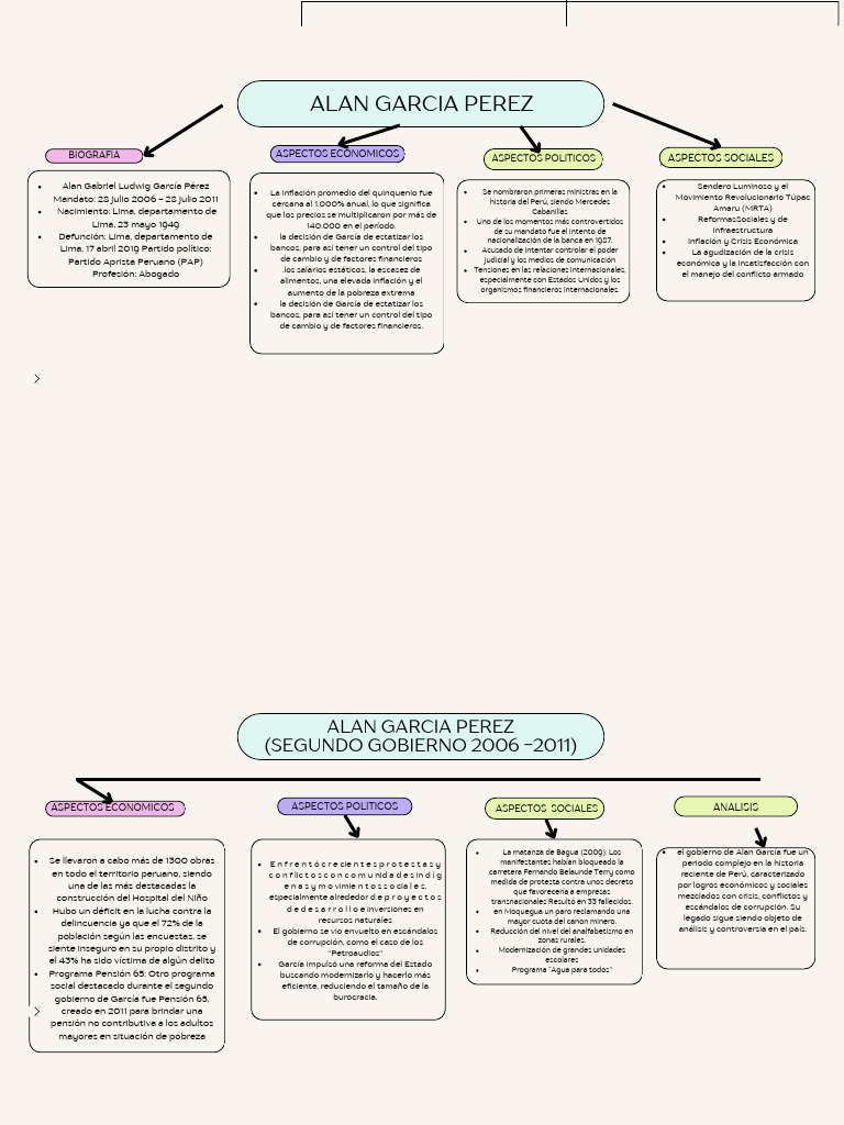 Alan Garcia Perez Mapa Conceptual | PDF | Perú | Economias