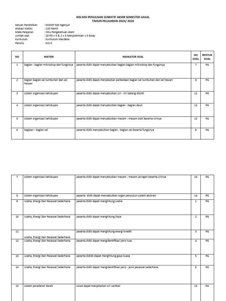 Kisi Kisi - Sas Ganjil - Ipa KLS 8 - Kumer - 2023-2024 | PDF | Sains & Matematika