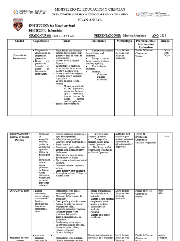 Formato Plan Anual - BATAN 1ER AÑO | PDF | Sistema operativo | Programa de computadora