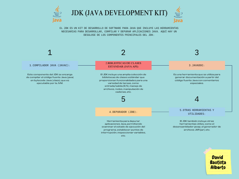 Gráfico Esquema Proceso Ordenado Colores Pastel-3 | PDF | Java (lenguaje de programación ...