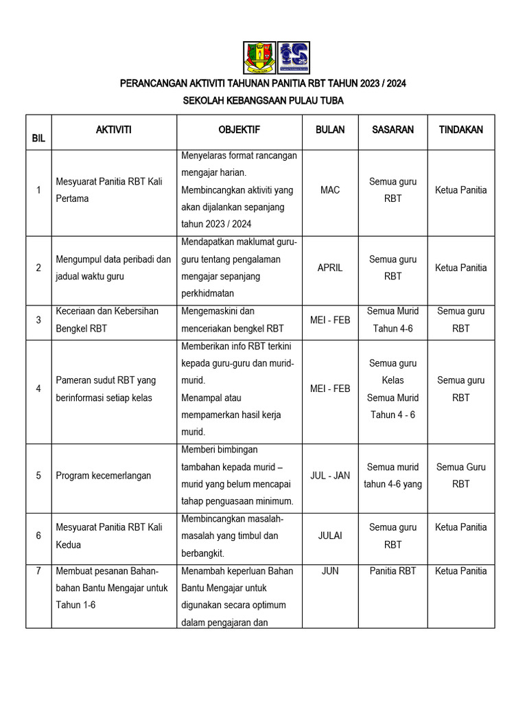Aktiviti Panitia RBT | PDF