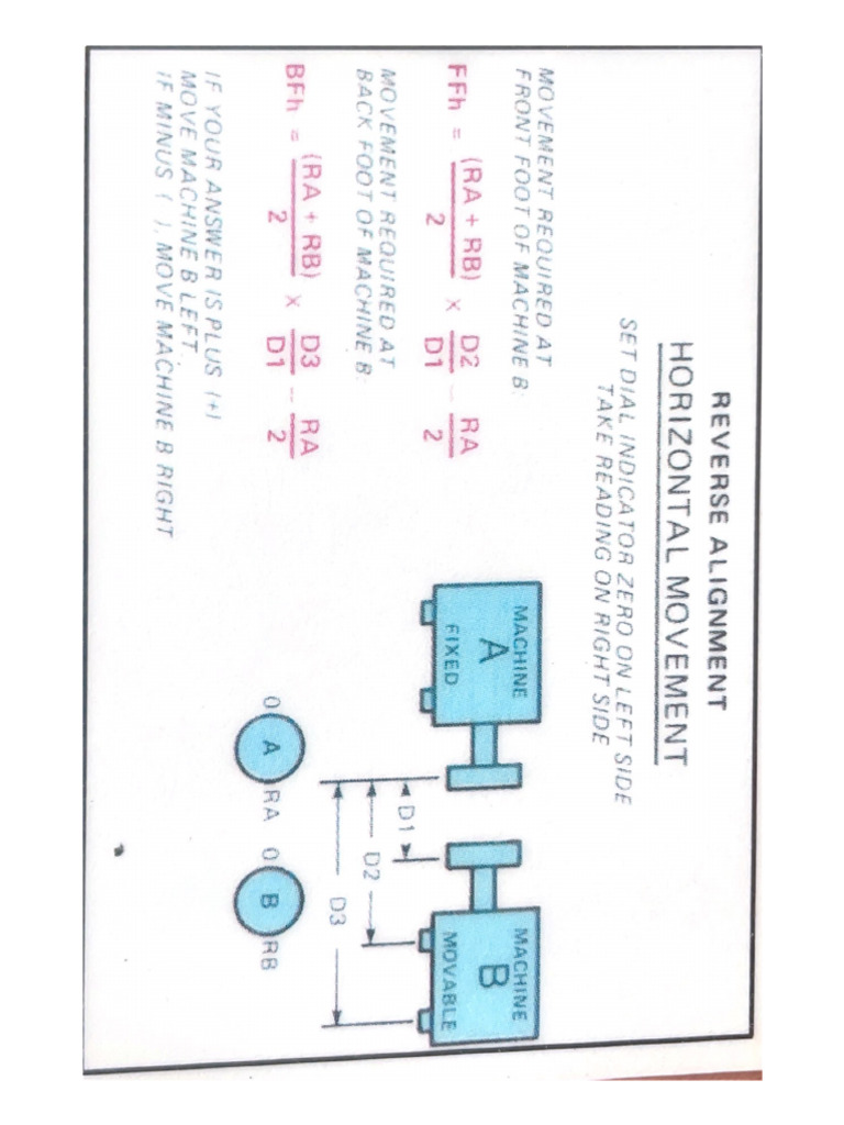 Reverse Alignment Calculation Equation | PDF
