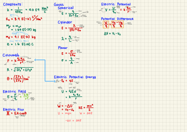 Formula-Cheatsheet | PDF | Electrical Engineering | Physical Phenomena