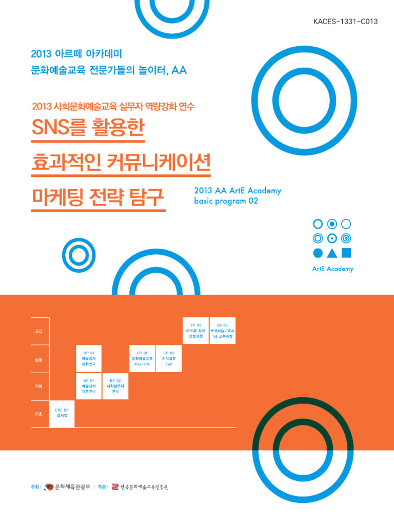 13.7.5-6 Social worker training - Exploration of effective communication and marketing ...