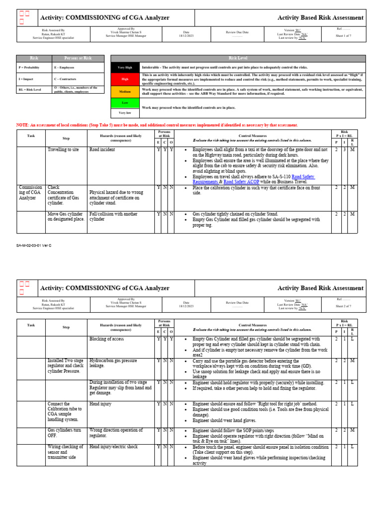 CGA Analyzer Risk Assessment | PDF | Risk | Personal Protective Equipment