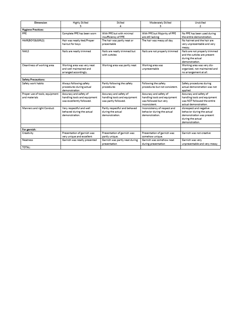 Cookery Rubrics | PDF | Personal Protective Equipment