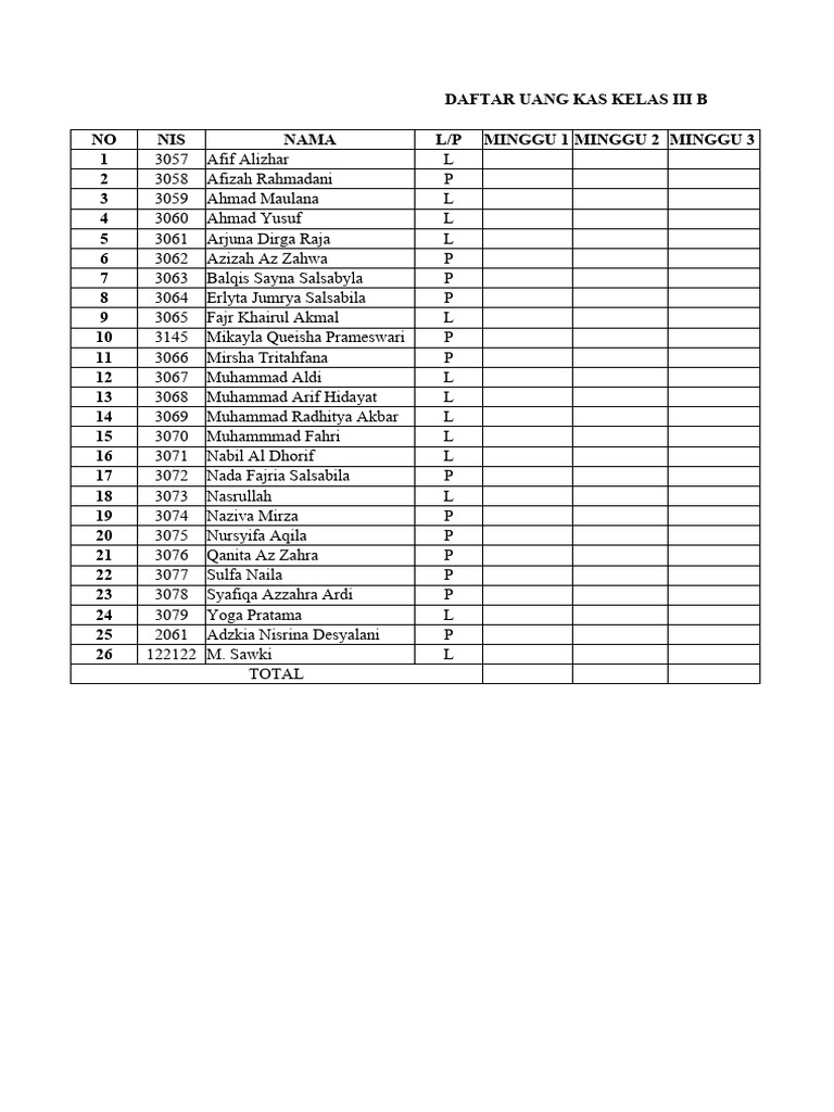 Daftar Uang Kas Kelas Iii B | PDF