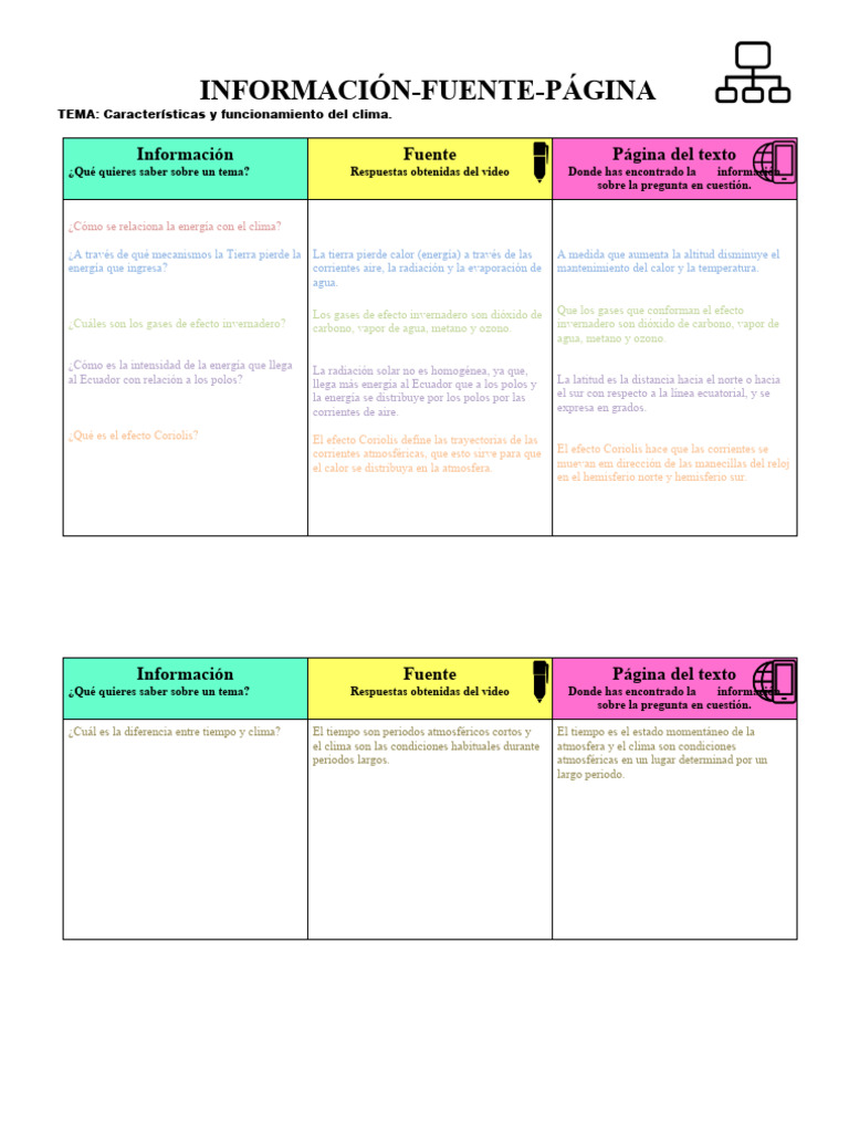 Informaci N Fuente P Gina | PDF | Atmósfera | Clima