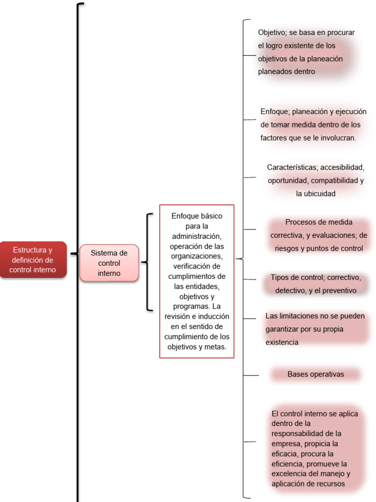 MAPA SINOPTICO Act1 Sub1 2s | PDF | Planificación | Business