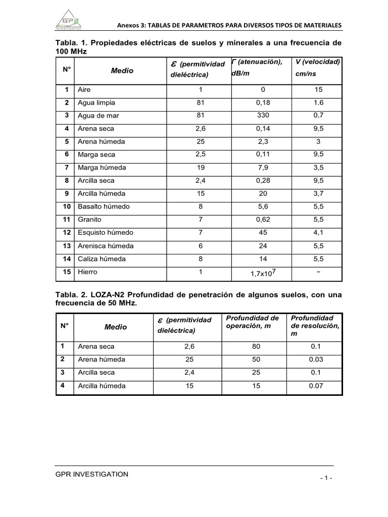 Anexo 03 - Tablas de Parametros | PDF