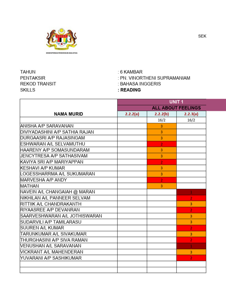 Rekod Transit Bi Tahun6-1 | PDF