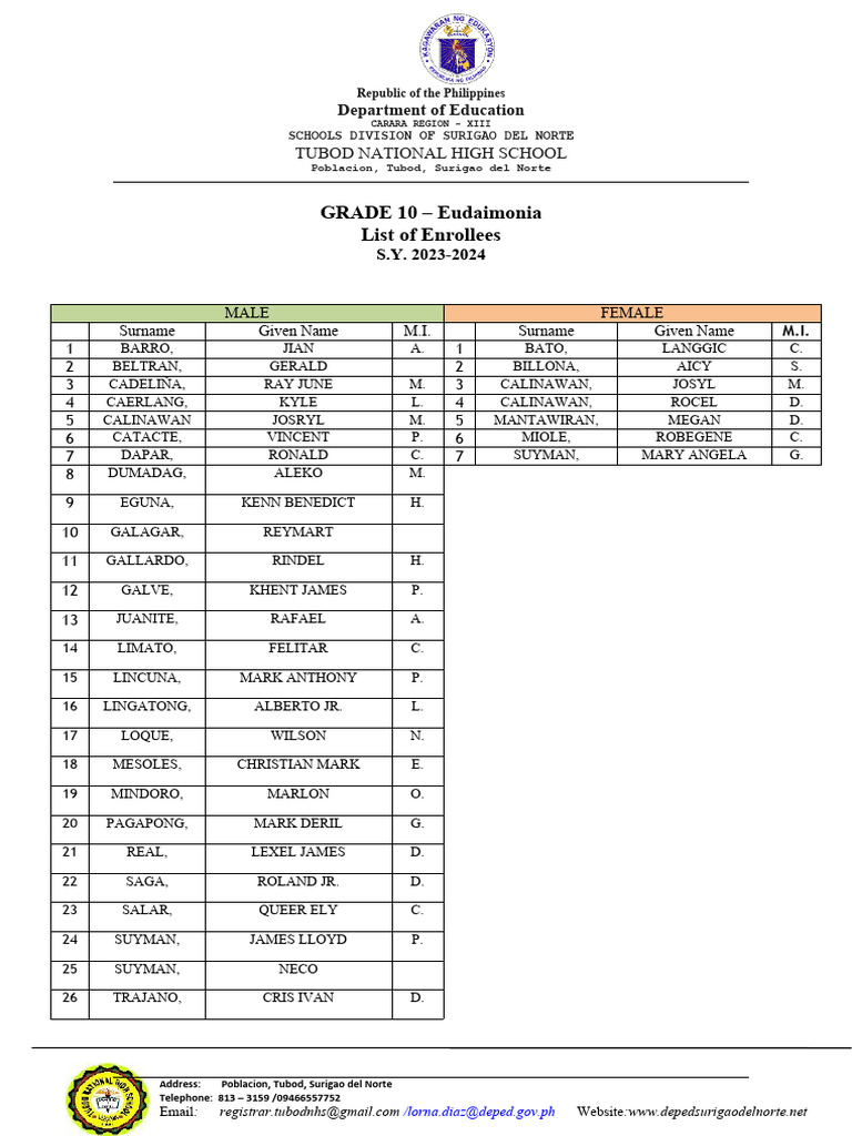Eudaimonia List of Students 2023 2024 | PDF