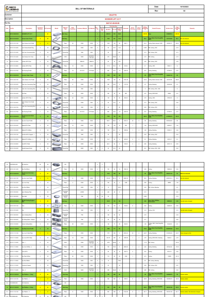 1. Bom - Scissor Lift 2.5 t | PDF | Manufactured Goods | Mechanical ...