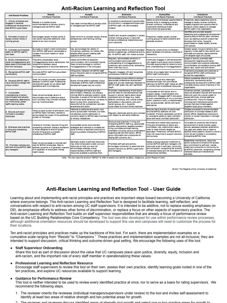 Anti-Racist Reflection Tool | PDF | Racism | Discrimination & Race ...