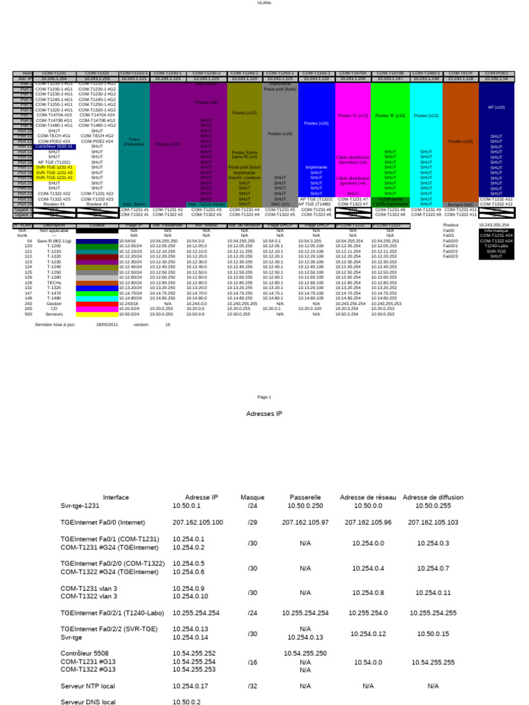 Topologie | PDF | Internet Architecture | Communications Protocols