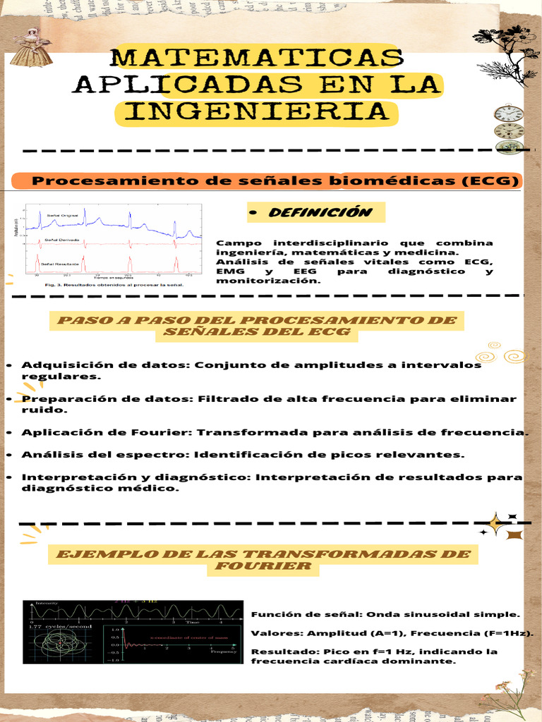 Infografia Mate II | PDF